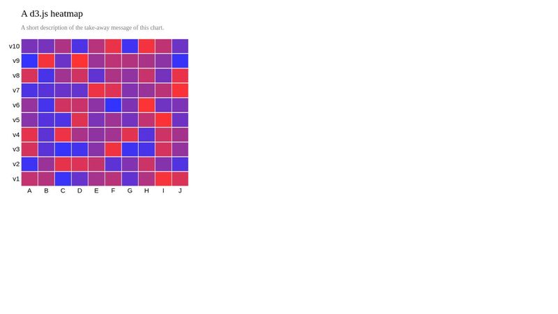 A d3 heatmap