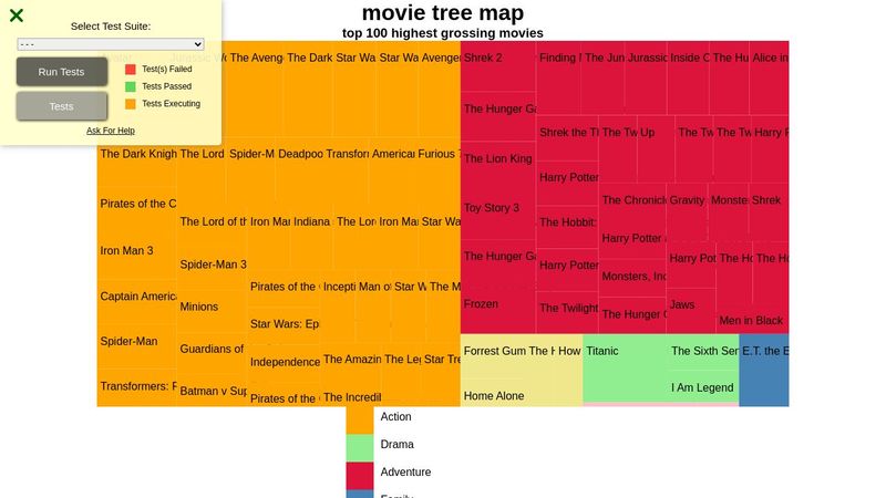 treemap d3.js top 100 movies fcc