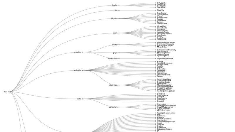 D3js Cluster Dendrogram