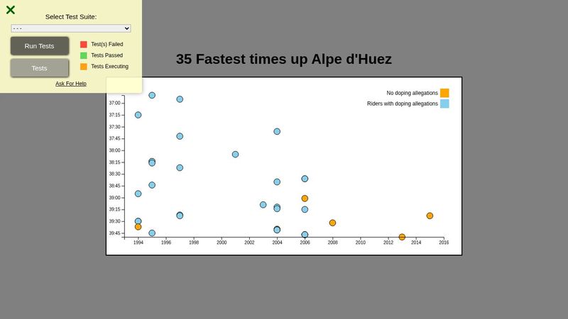 FCC Visualize Data with a Scatterplot Graph