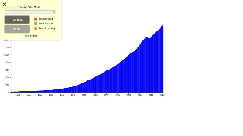 FreeCodeCamp D3 Bar Chart