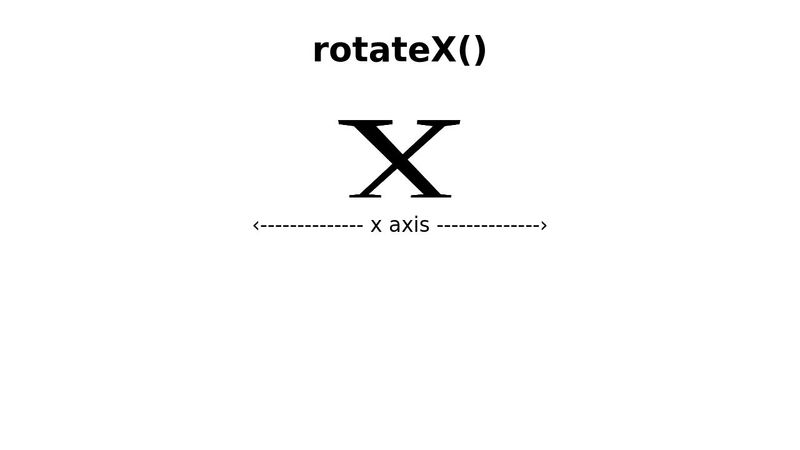 rotateX()