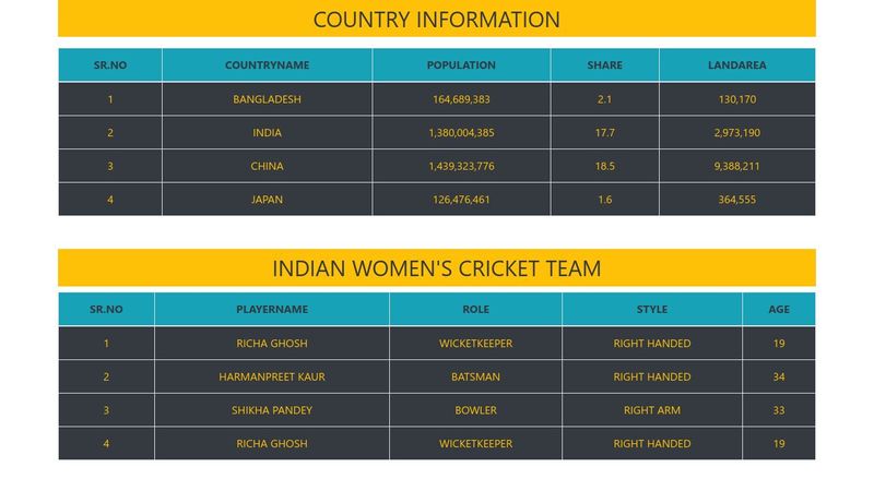 Templating table array task