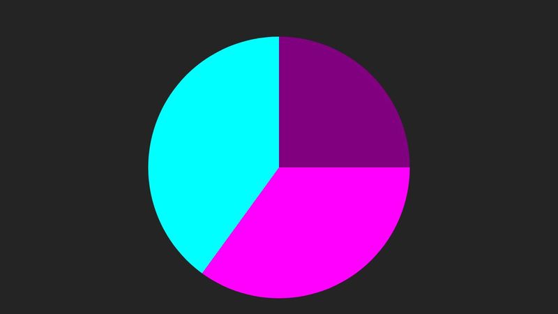 Conic Gradient pie chart
