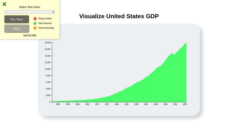 Visualize Data with a Bar Chart (freeCodeCamp)