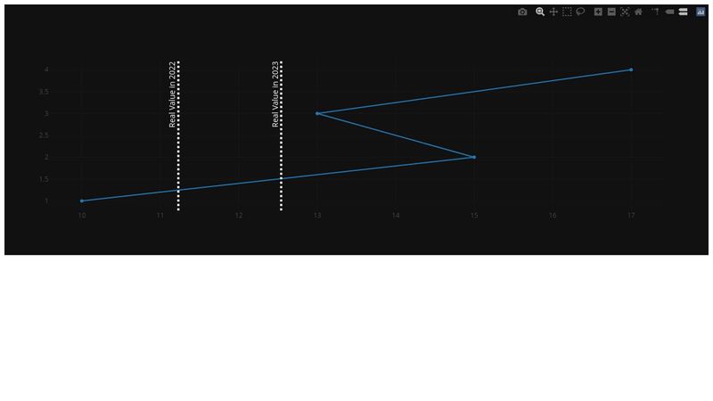 Plotly - Vertical Ref Lines
