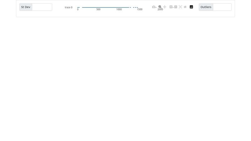 Plotly.js Basic Box Plot
