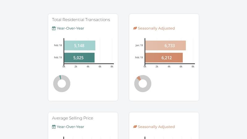 Animated Stats/Infographic with Charts.js