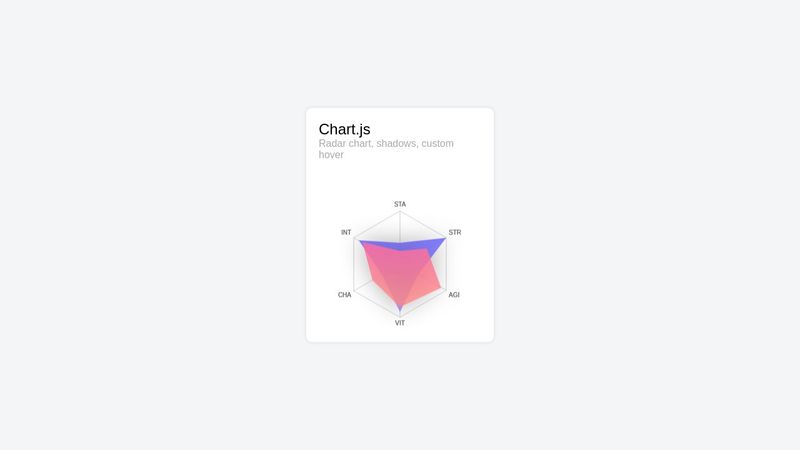 Chart.js - Radar chart, shadows, custom hover