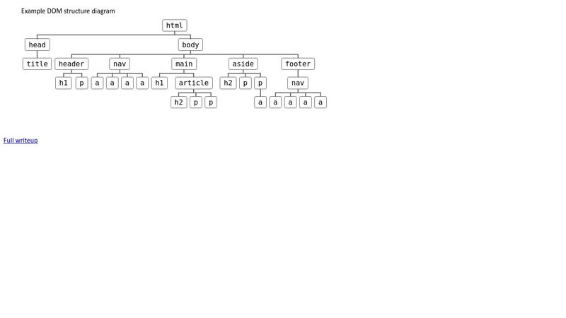 Tree view from unordered list (pug)
