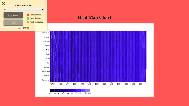 Visualize Data with a Heat Map
