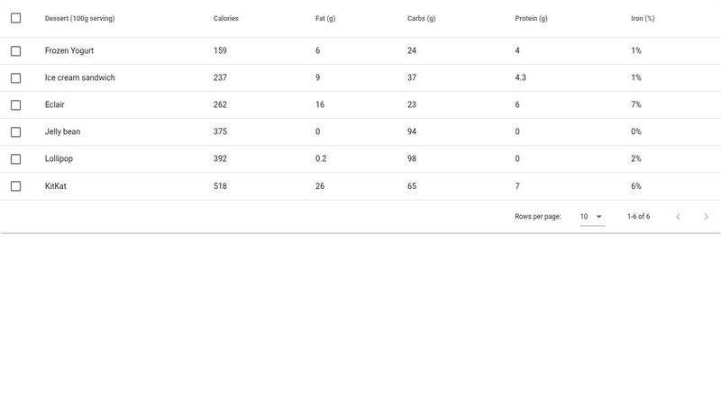 Vuetify Datatable Regular Checkbox