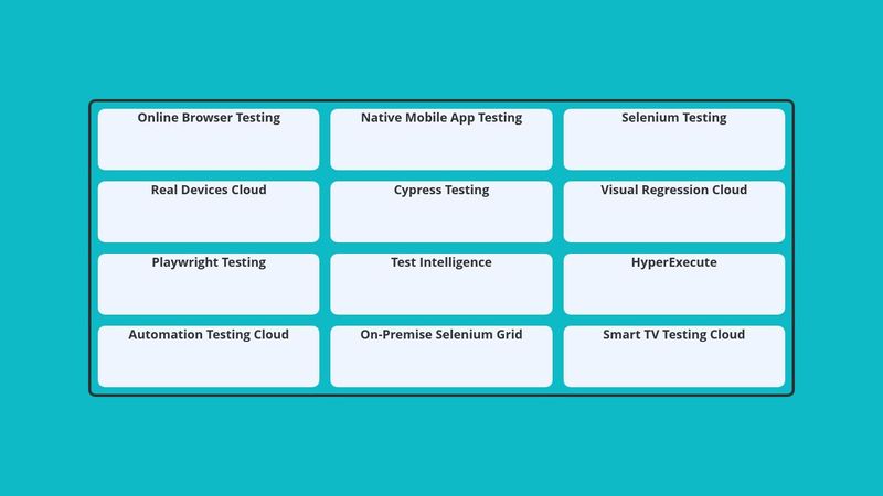 CSS Grid repeat() Function - minmax() function