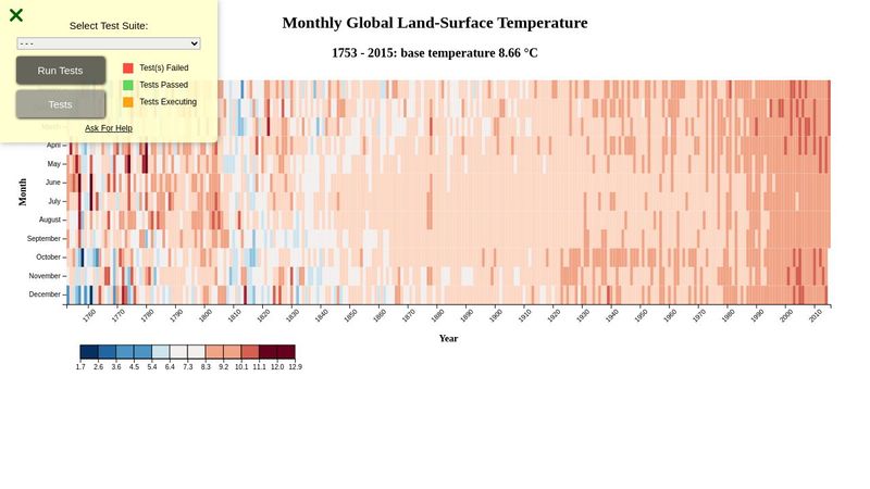 Visualize Data with a Heat Map