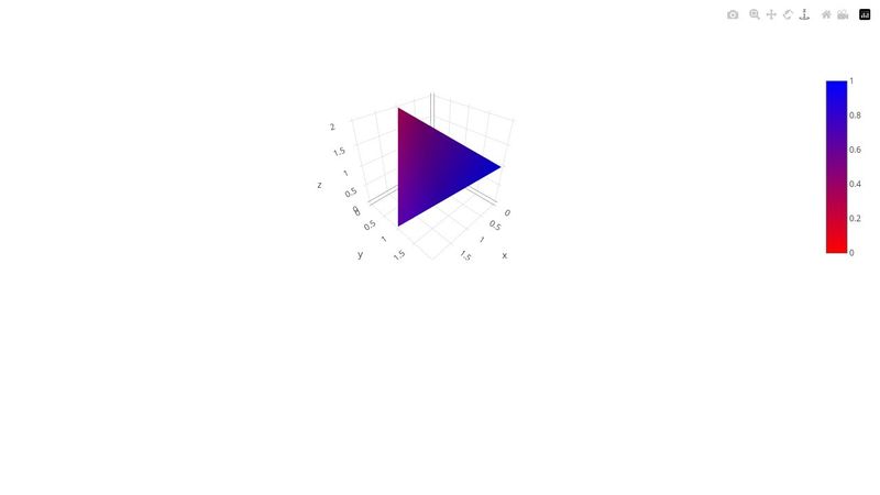 Plotly.js 3D Mesh Tetrahedron