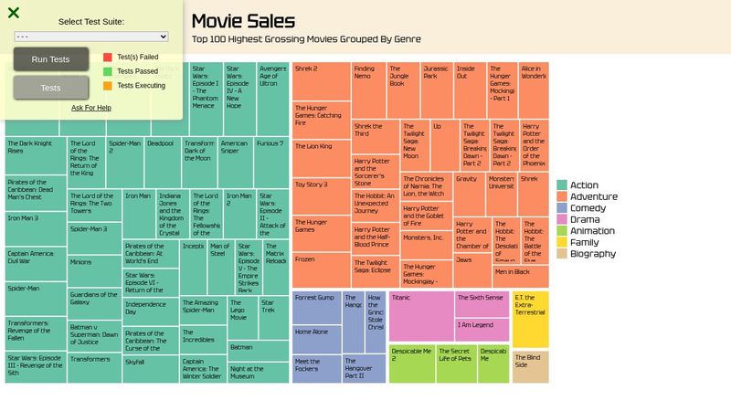 FCC: D3 TreeMap Diagram