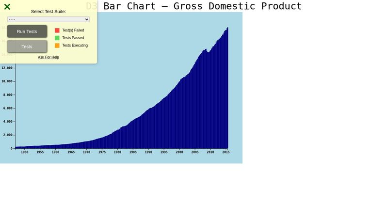 D3: Bar Chart