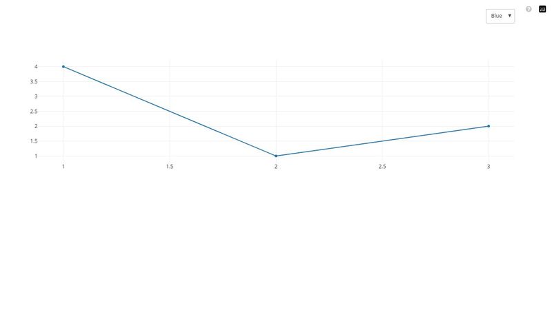 Plotly.js Add Buttons to ModeBar