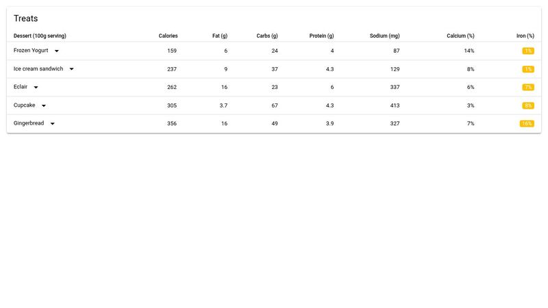 Table: Expanded row and custom selector - Quasar Playground