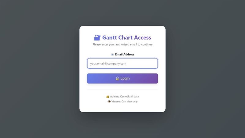 Gantt chart with progress（Auto）