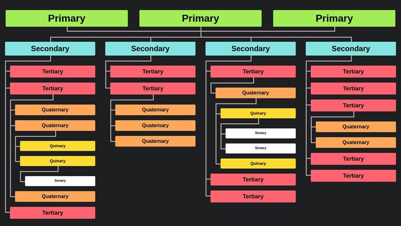 Simple and Responsive Organizational Chart (HTML5 and CSS3 only)