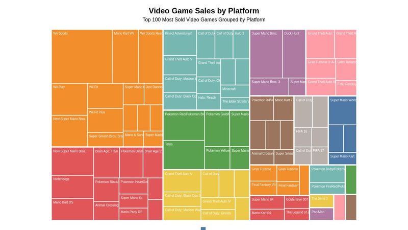 Visualize Data with a Treemap Diagram