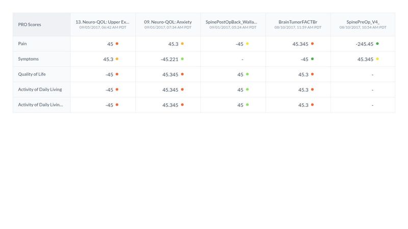 Horizontally scrollable table with fixed 1st column and text ellipsis ...