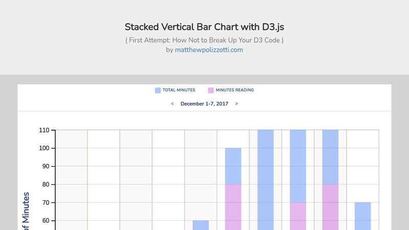 Stacked Vertical Bar Chart with D3