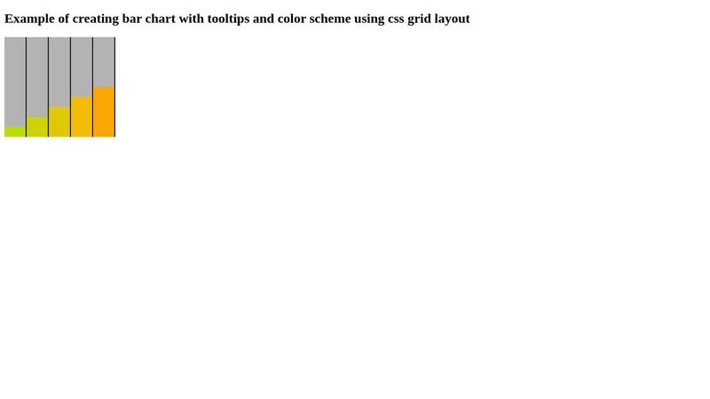 CSS bar chart using grids