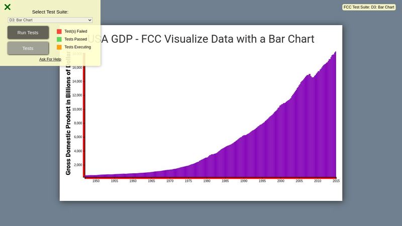 CodePen - FCC: Visualize Data with a Bar Chart