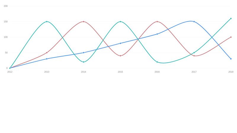 morris.js Line Charts