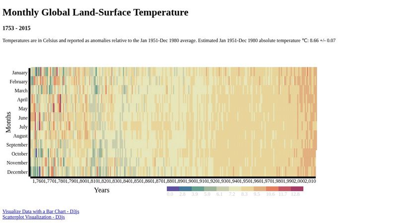 Visualize Data with D3.js - Heat Map
