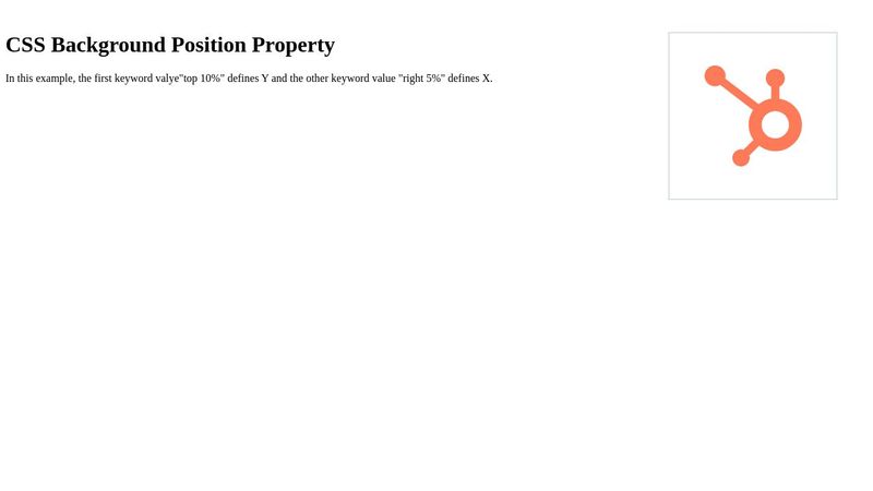 CSS Property Position Four-Value Example