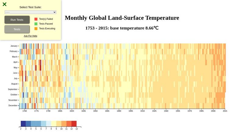 Visualize Data with a Heat Map - FreeCodeCamp
