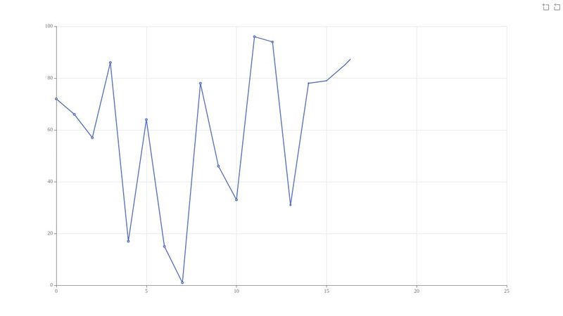 Basic Line Chart - Apache ECharts Demo