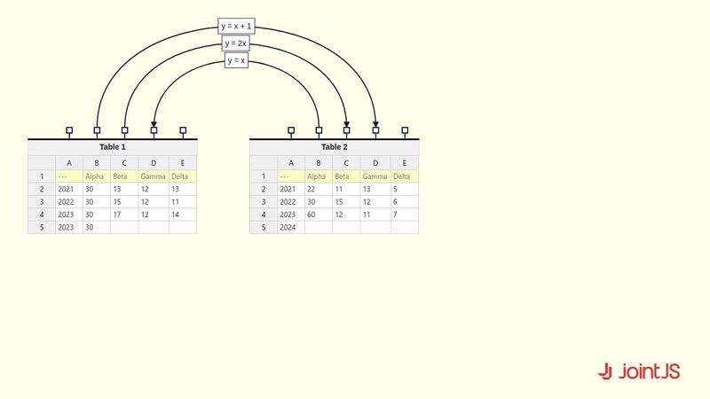 JointJS: Spreadsheet Shapes with Handsontable