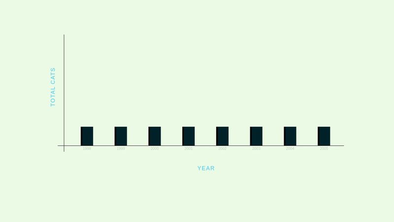 Dynamic Animated SVG Bar Chart
