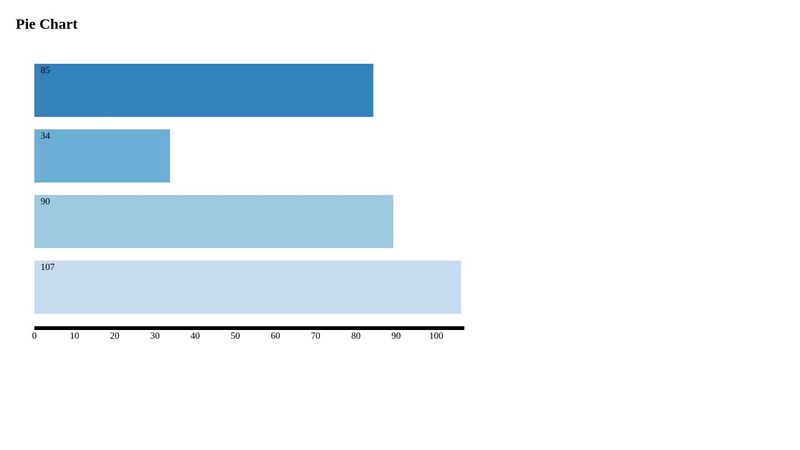 DC.js Example Bar Chart