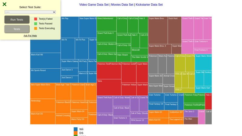 Visualize Data with a Treemap Diagram
