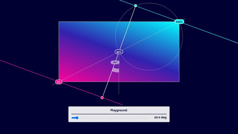 Gradient angles in CSS