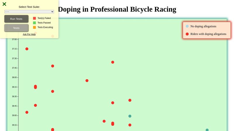 FCC: D3 Scatterplot Graph
