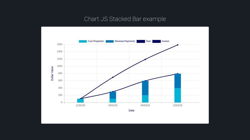 Chart JS Stacked Bar example