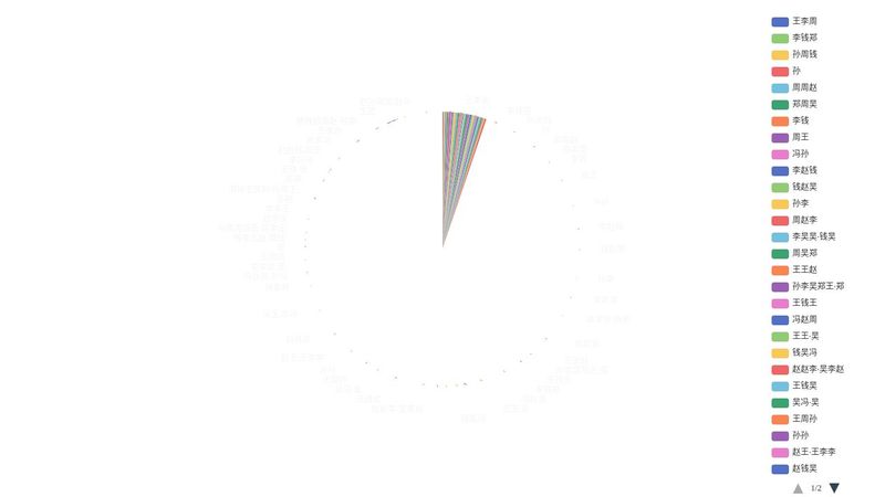 Pie with Scrollable Legend - Apache ECharts Demo