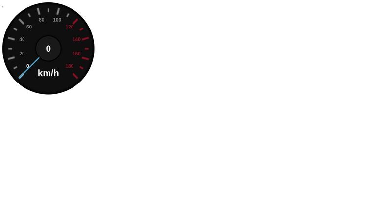 Speedometer, Velocimeter