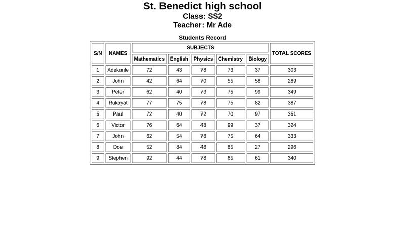 Student record table
