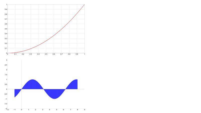Codepen Home Using The Function Plot Javascript Library Example 1