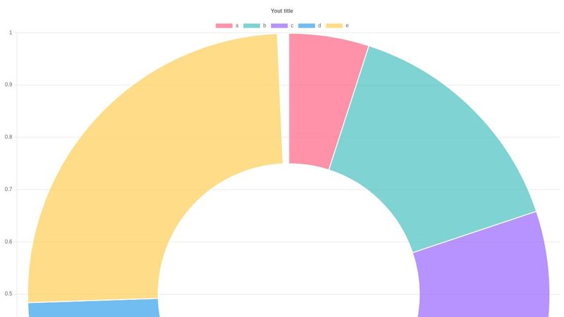 Chart.js doughnut graph