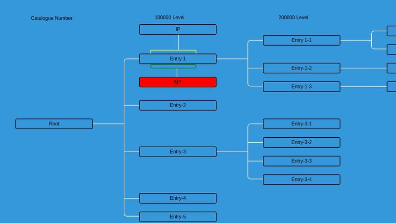 CSS and JS horizontal tree