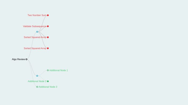D3.js Collapsible Tree with node types