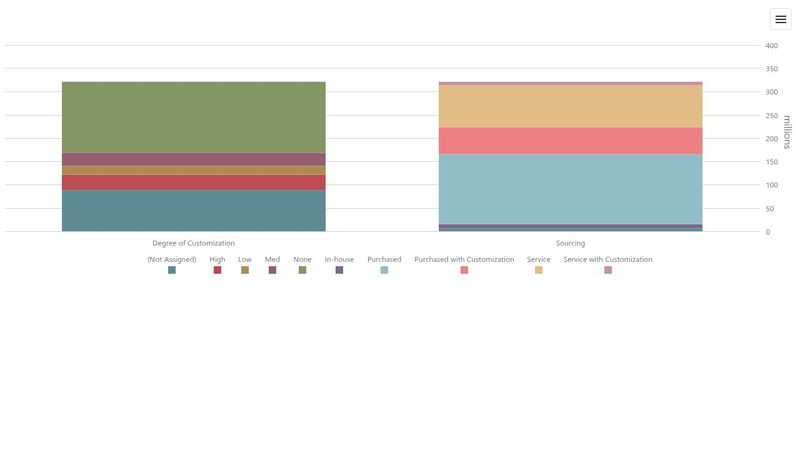 Stacked Bar - DevExtreme Charts